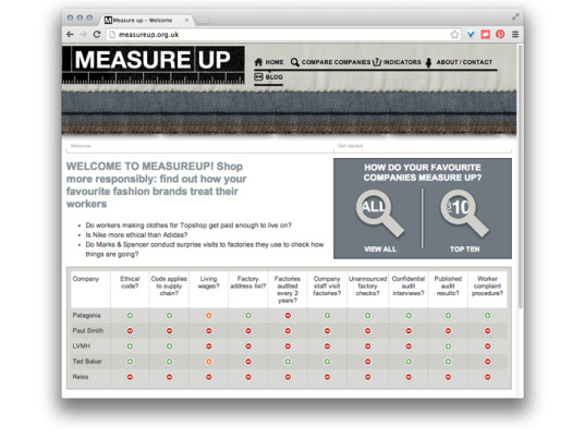 Find Out How Your Favorite Apparel Brands “MeasureUp” With This Online ...